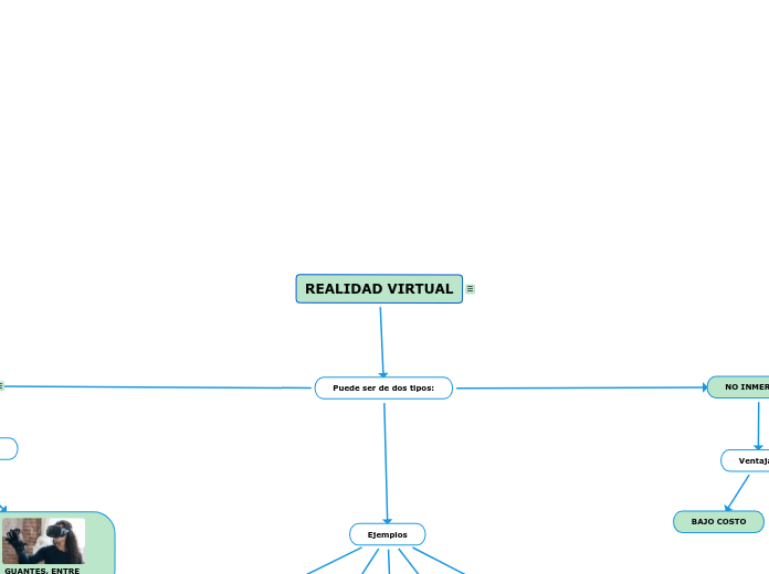 REALIDAD VIRTUAL - Mind Map
